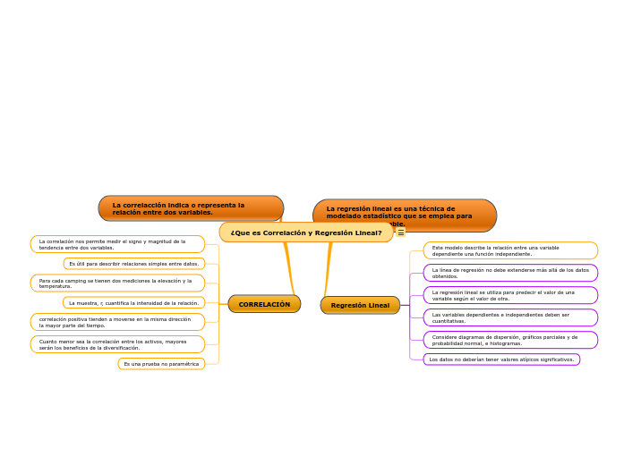 ¿Que es Correlación y Regresión Lineal? - Mind Map